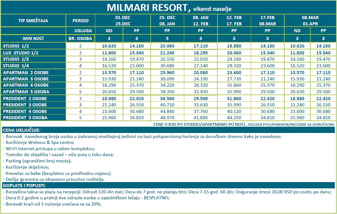 Hotel Milmari Resort cenovnik * Lider Travel